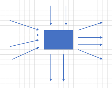 Adding Connection Points in Visio – Andrew Karcher – Data Architect and ...
