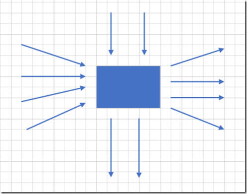 Adding Connection Points in Visio – Andrew Karcher – Data Architect and ...